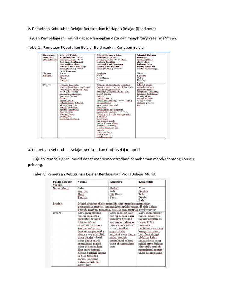 Contoh Pemetaan Kebutuhan Belajar Murid | PDF