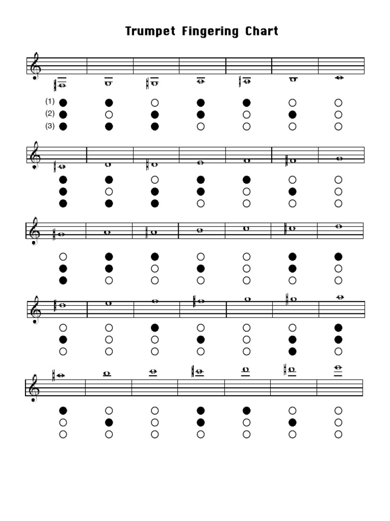 Trumpet Fingering Chart | PDF