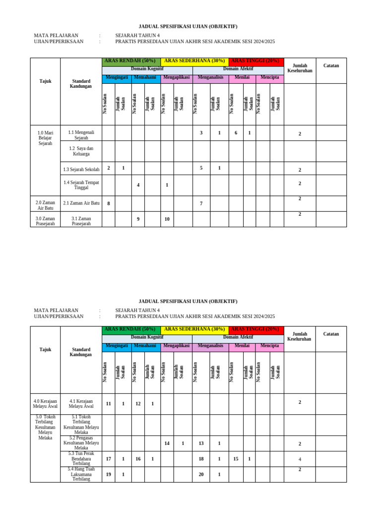Jsu MP Uasa Sejarah t4 | PDF