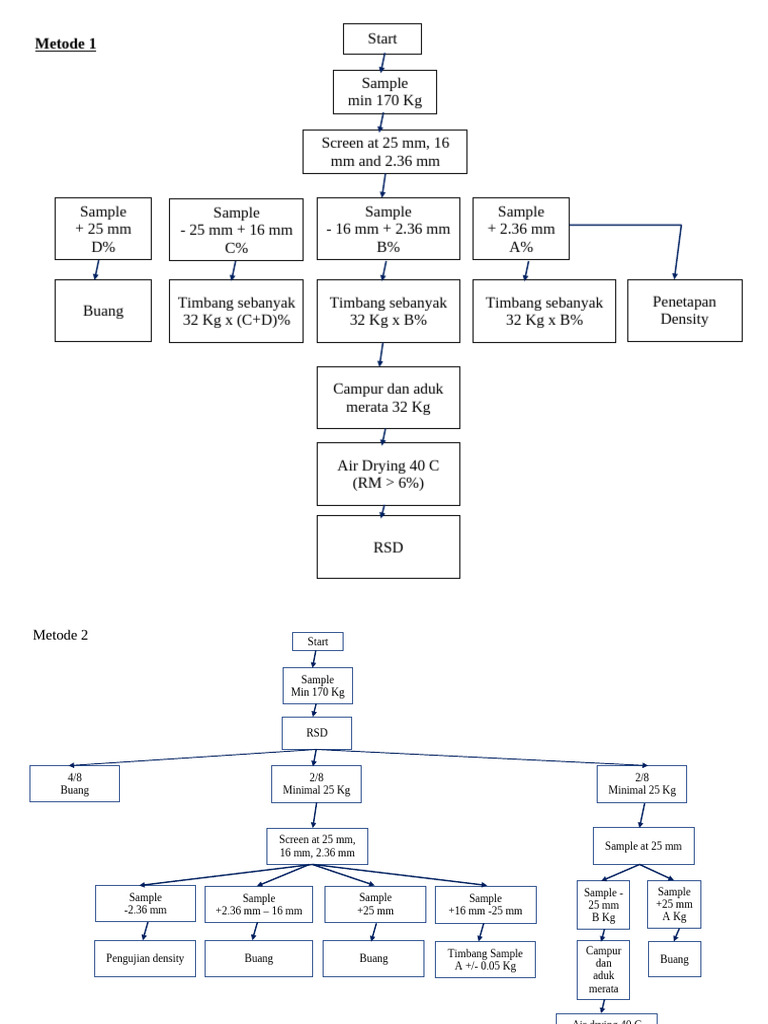 TML Metode 1 - 2 | PDF