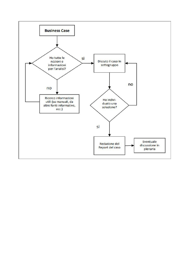 Aziendale Cap 4.1 | PDF