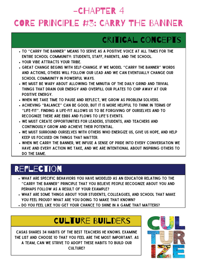 Culturize Book Study PD - Chapter 4 | PDF | Teachers | Learning