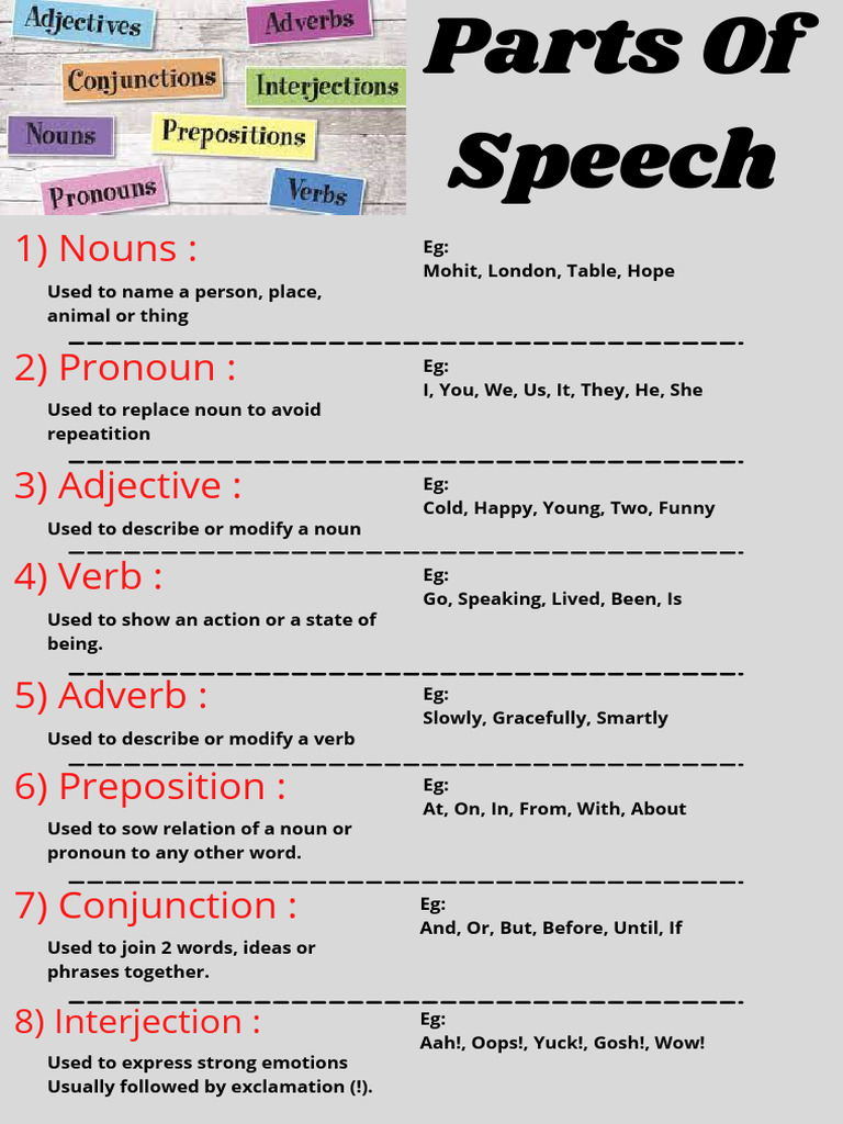 Understanding Parts of Speech | PDF