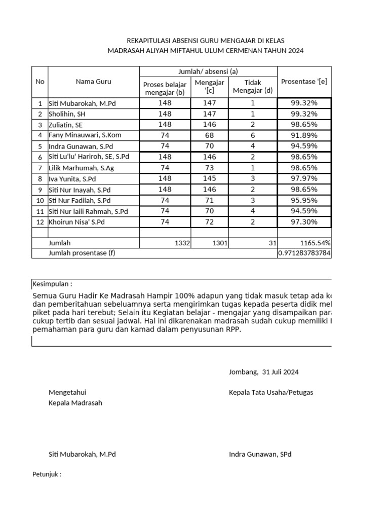 Bukti Fisik A2 | PDF