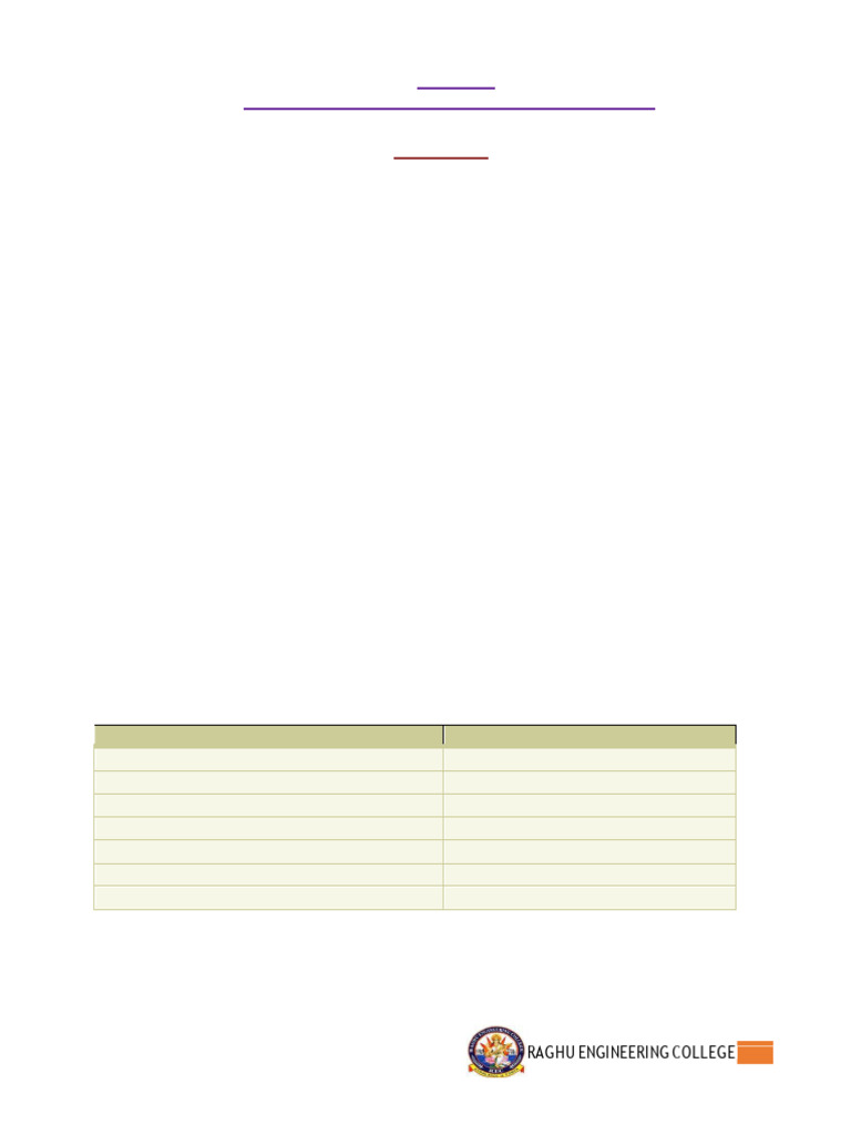 Queries Using Group by | PDF | Sql | Table (Database)
