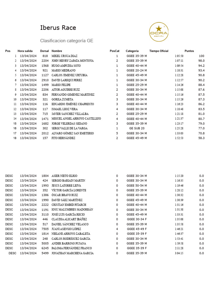 Resultados 2024xlsx - Iberus Race GE | PDF