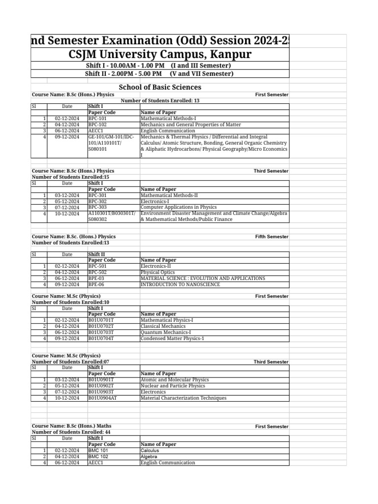 End Semester Exam Schedule 2024-25 | PDF | Mathematics | Physics