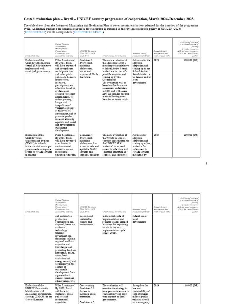 2024 PL4 Brazil CEP EN 2024 01 15 | PDF | Wash | Sustainability