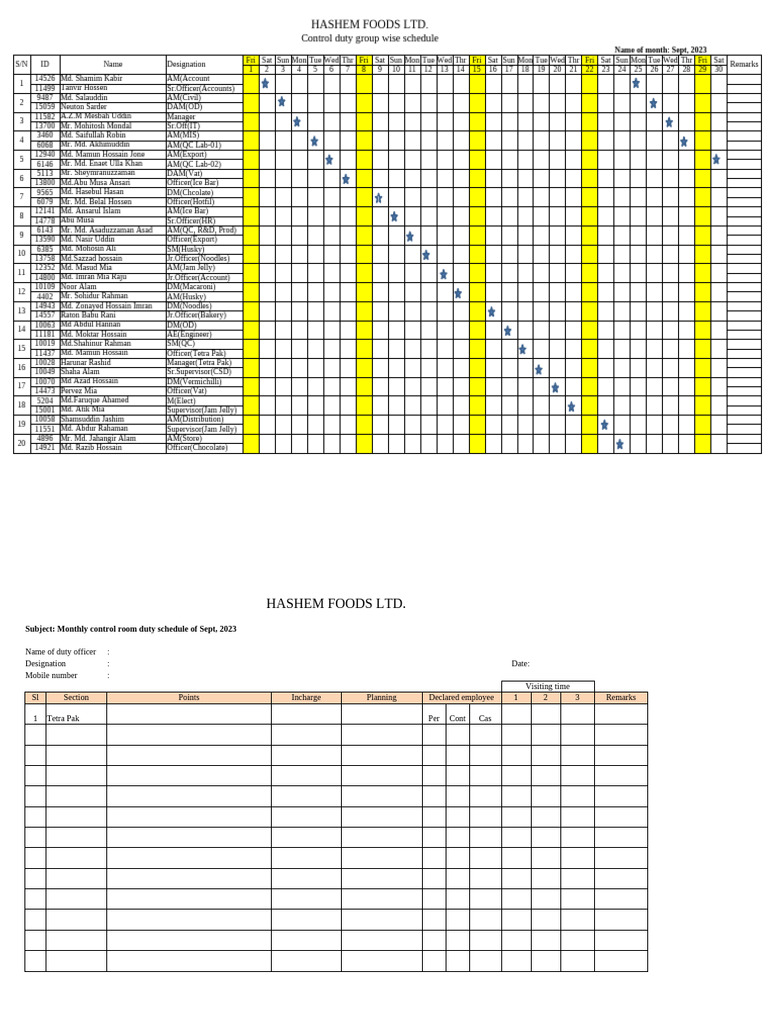 Control Room Duty-11.09.2023 | PDF | Foods