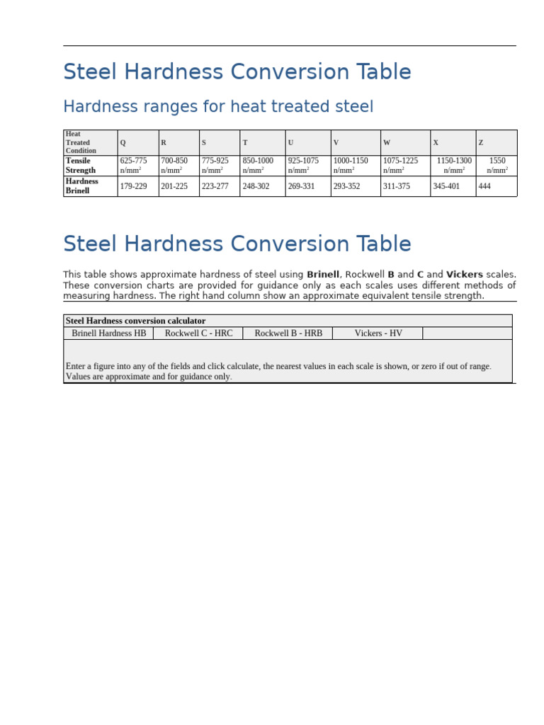 Steel Hardness Conversion Guide | PDF | Hardness | Building Engineering