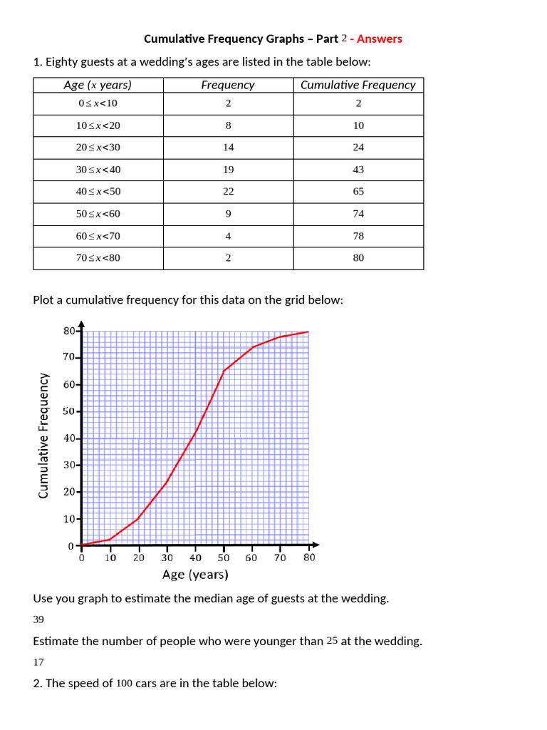 Cumulative Frequency Graphs Part 2 Answers | PDF | Science & Mathematics