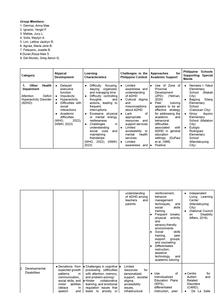 Task Wk4 Special Educational Needs and Disabilities Matrix Sample | PDF | Autism Spectrum ...