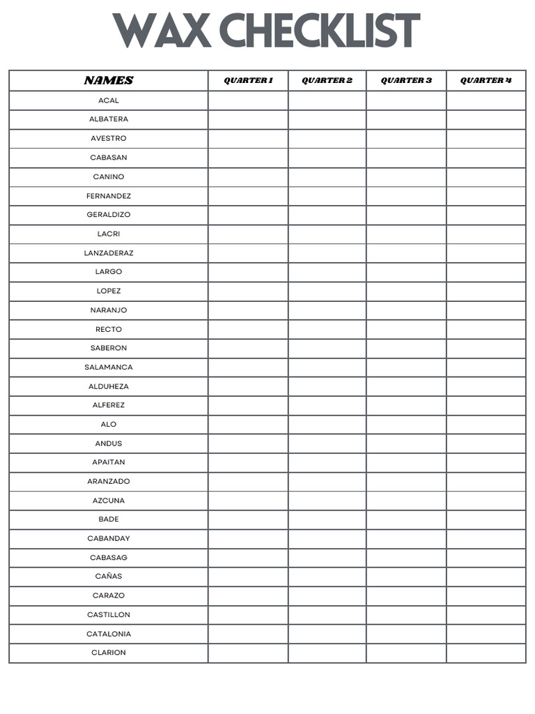 Wax Checklists | PDF