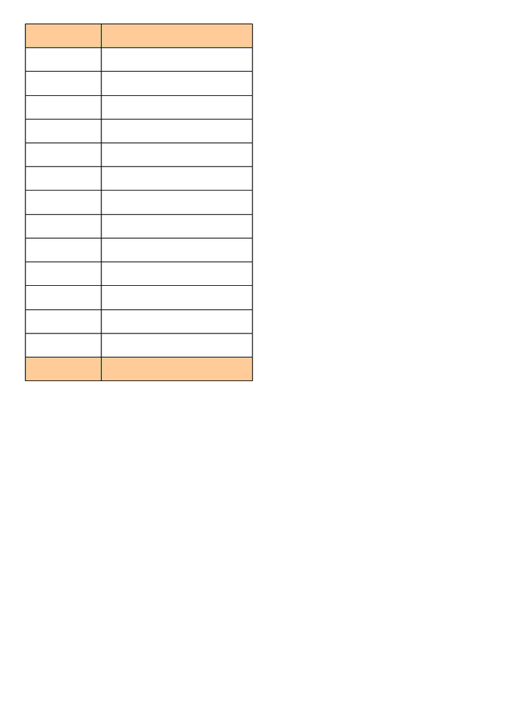 Tables Separate Pages | PDF