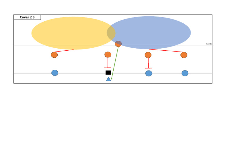 Cover 2 Safety | PDF