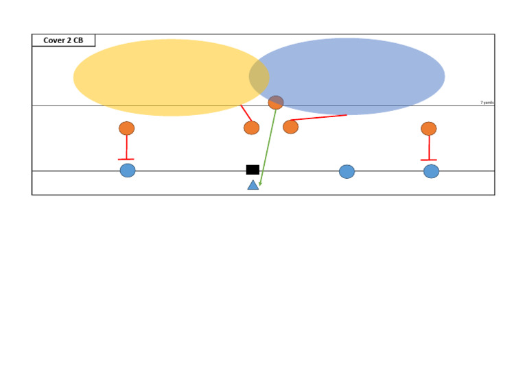 Cover 2 Corner | PDF