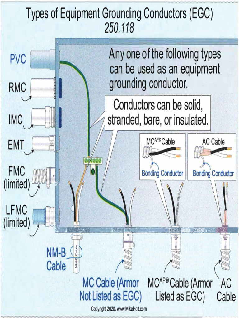 MH-Art 250.118 - Tipos de EGC | PDF