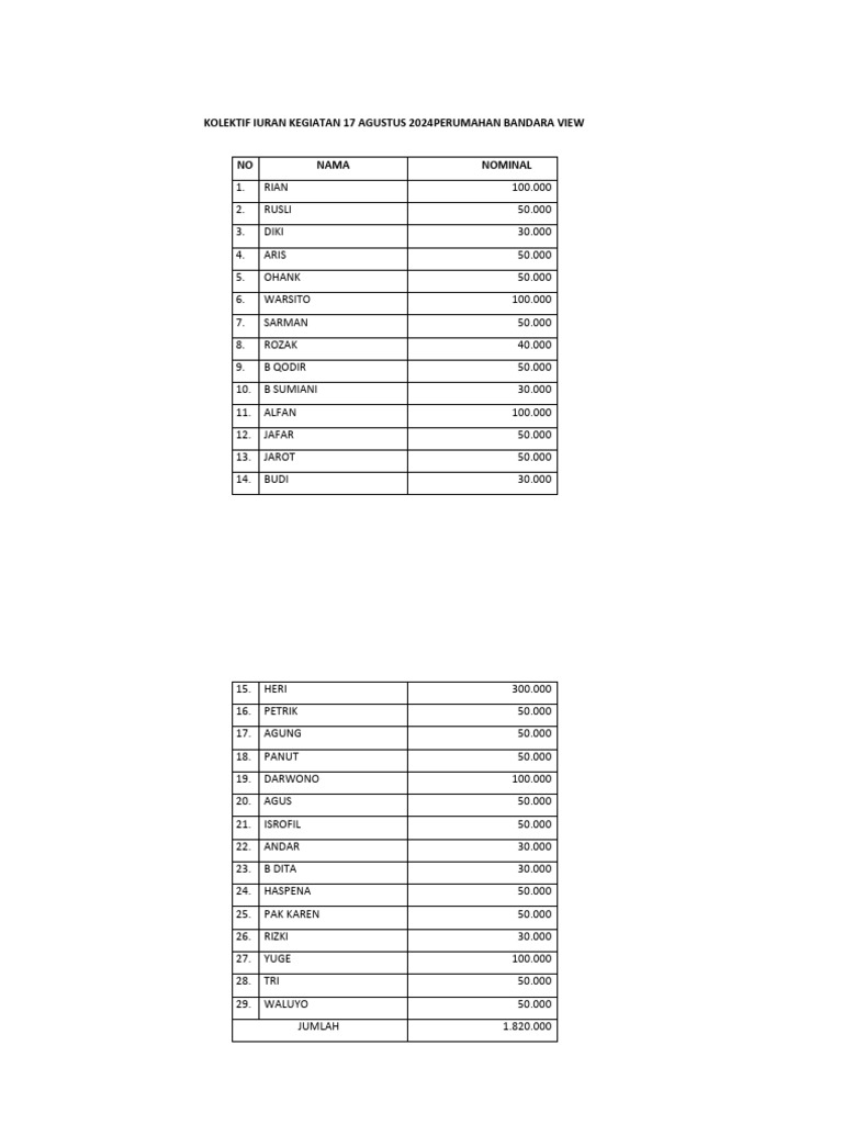 Laporan Dana 17 Agustus 2024 Bandara View | PDF