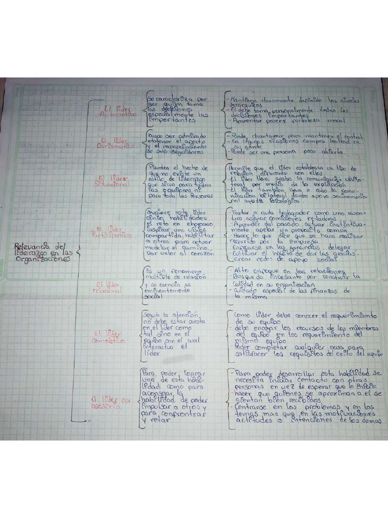 Mapa de Llaves-Tema 7 | PDF