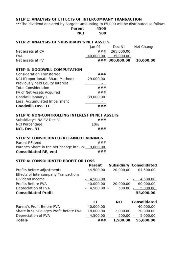Conso Activity | PDF | Goodwill (Accounting) | Economies