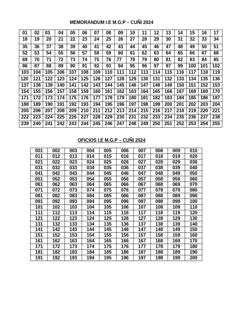 Cuadro de Numeraciones de Documentos | PDF