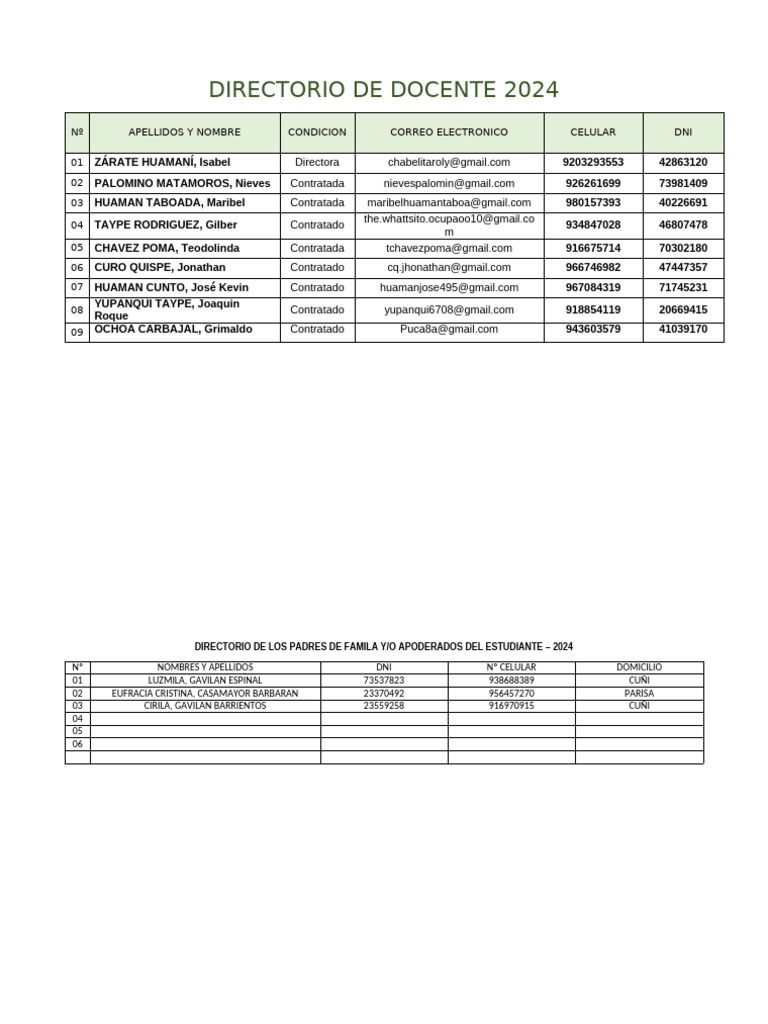 Directorio Educativo 2024: Docentes y Padres | PDF