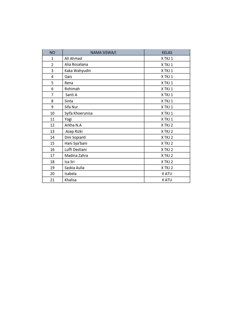 Daftar Seleksi Osis | PDF