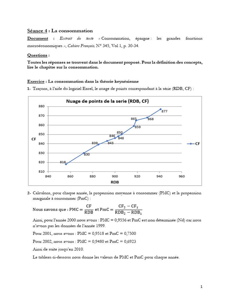 Corrigé Séance 4 - La Consommation | PDF | Keynésianisme | Consommation (Économie)