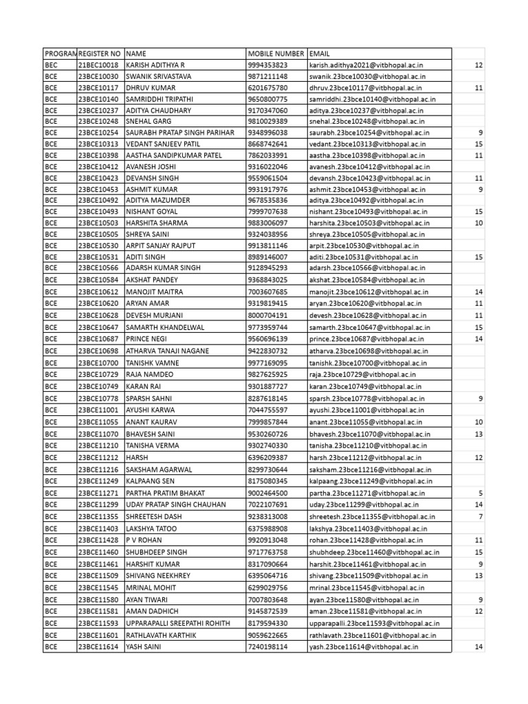 Enrolled List Fallsem2024-25 Cse2002 LTP Bl2024250100285 | PDF