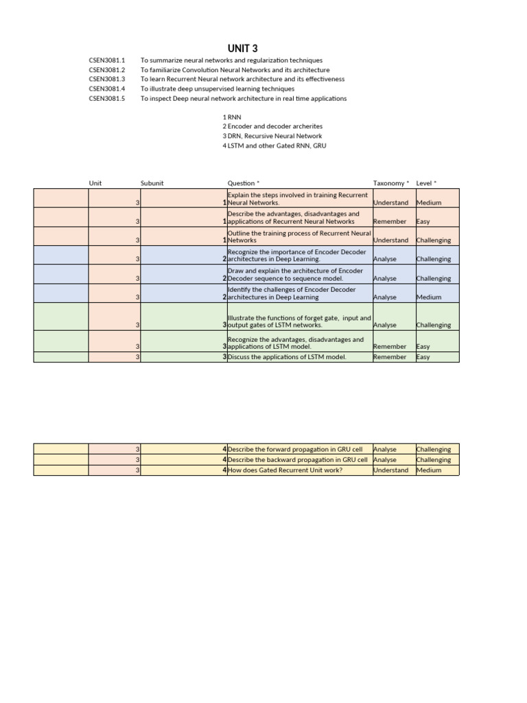 Final Unit 3 Questions | PDF | Artificial Neural Network | Deep Learning