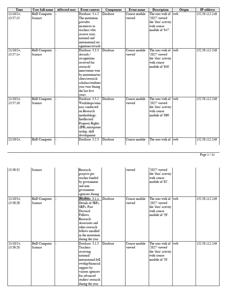AQAR 2023-24 | PDF | Databases | World Wide Web