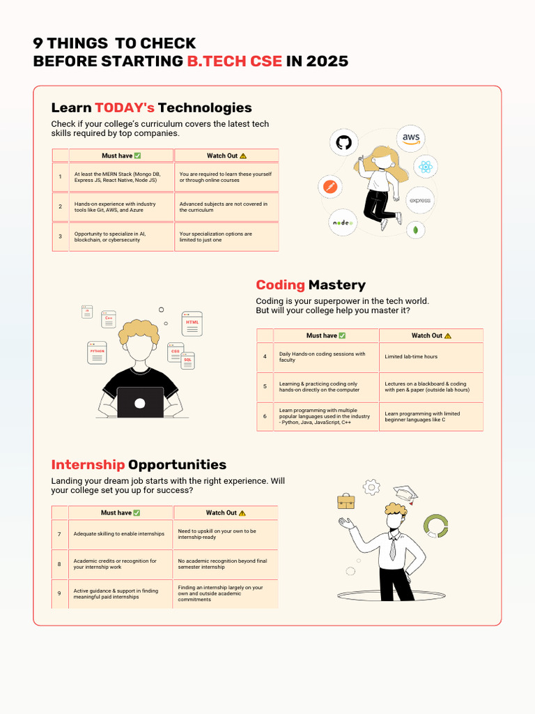 9 Things You Must Know | PDF | Internship | Job Hunting