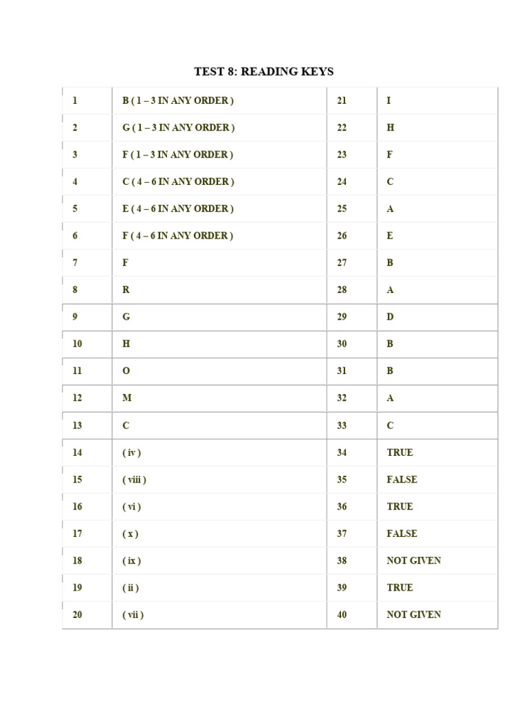 Academic Reading Key - Test 8 | PDF
