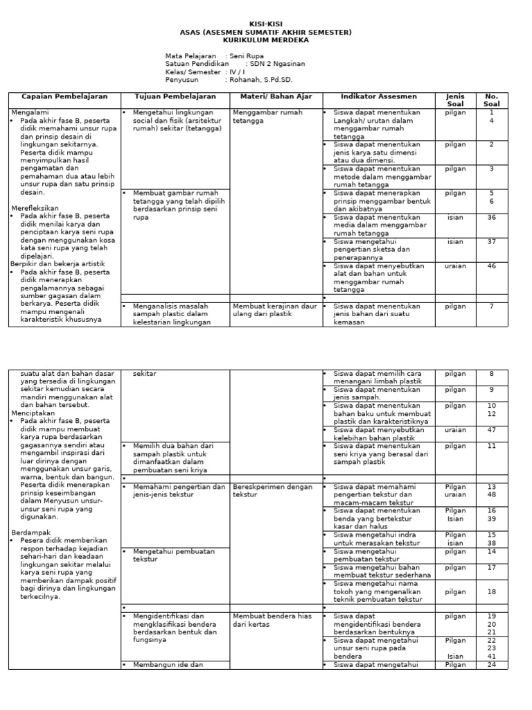 Format Kisi-Kisi ASAS | PDF
