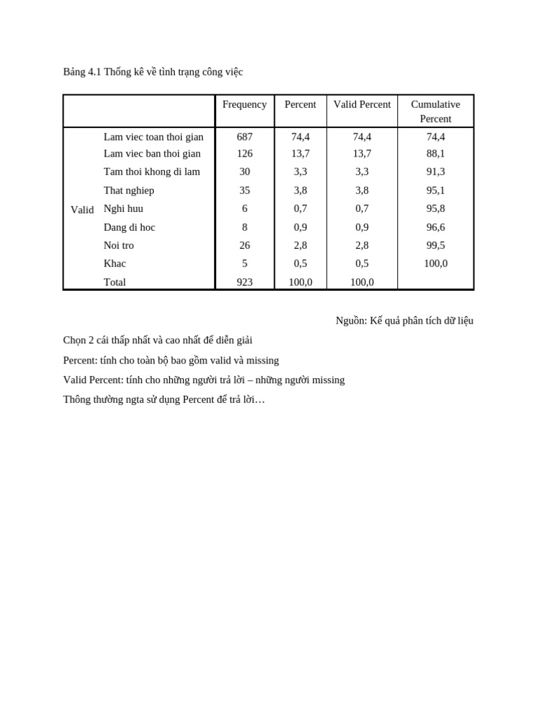 bảng mẫu ptdl | PDF