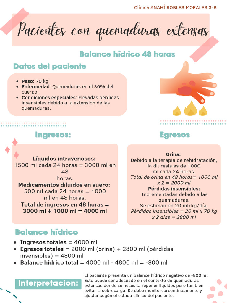 Anahí Robles Morales PDF | PDF