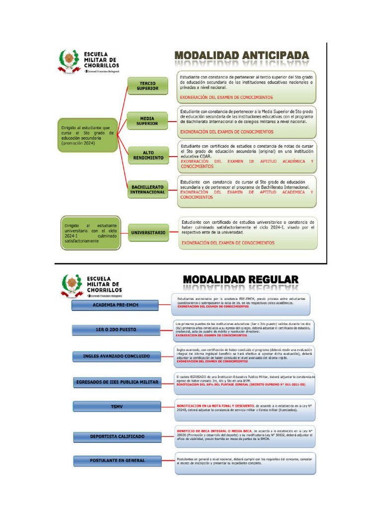 Proceso de Admision A La Emch 2025. | PDF