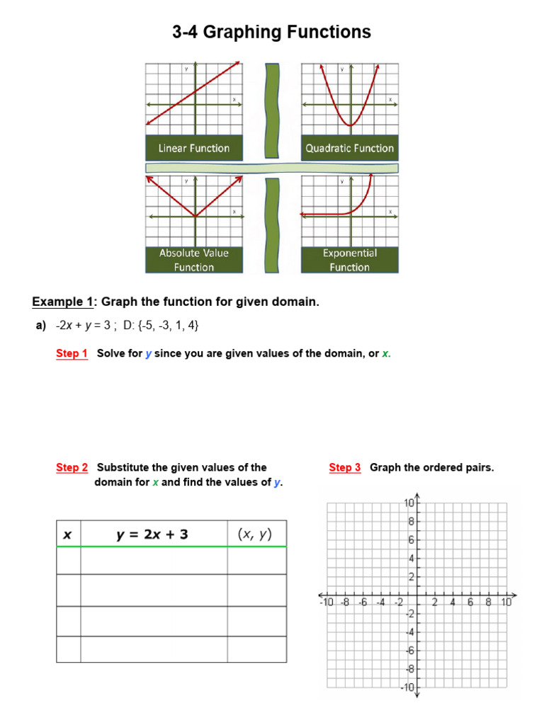 Lesson 3.4 Notes - Graphing Functions | PDF | Function (Mathematics ...