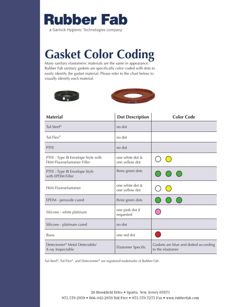 Gasket Color Coding Sheet | PDF
