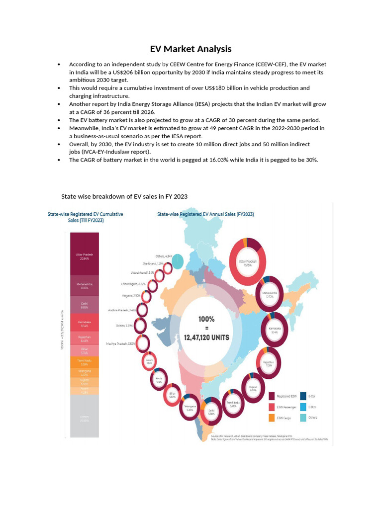 EV-Market Analysis (1) (1) | PDF | Electric Vehicle | Lithium Ion Battery