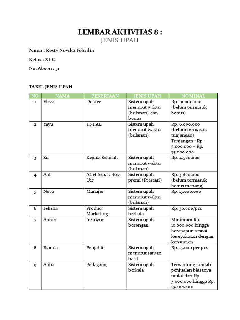 Lembar Aktivitas 8 Jenis Upah - Resty Novika Febrilia - 31 - Xig | PDF