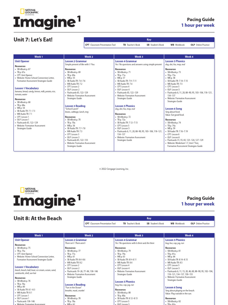 Weekly Pacing Guide for Units 7-8 | PDF | Learning | Human Communication
