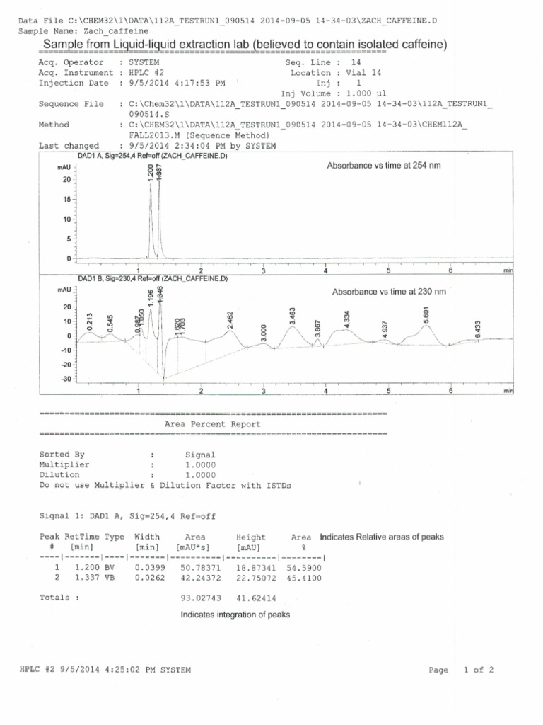 Expt A-C Pre-Lab HPLC File | PDF