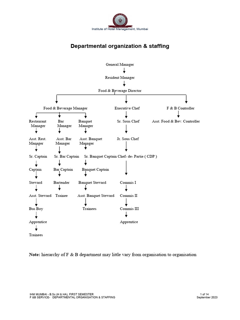 F&B Department Organization & Staffing Guide | PDF | Waiting Staff | Chef
