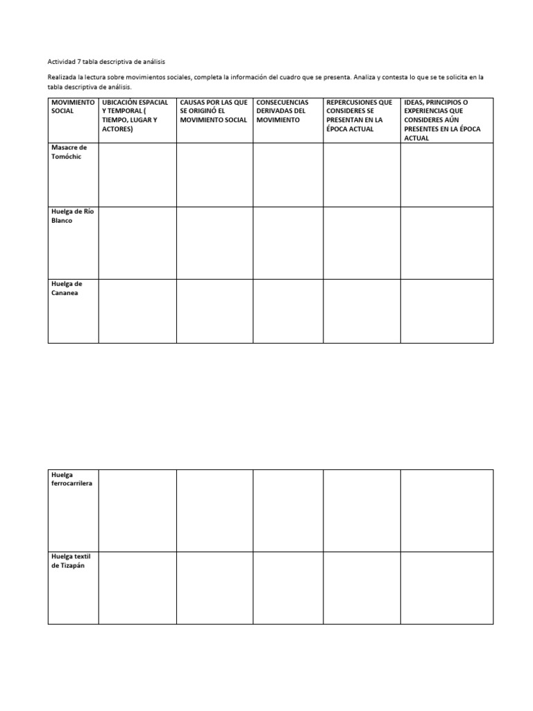 Actividad 7 Tabla Descriptiva de Anã¡lisis | PDF