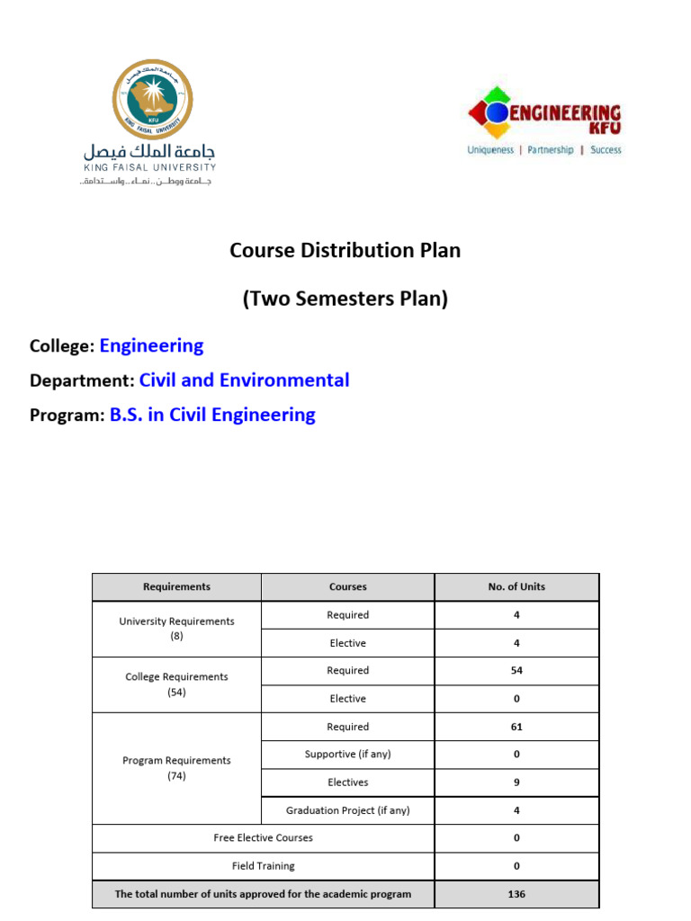 CEE New Study Plan11.12.2023 | PDF