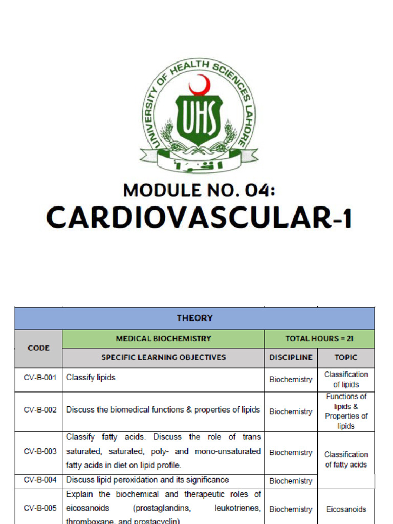 Module CVS. Block III - MBBS-I 2024. DR Khawar | PDF | Lipoprotein | High Density Lipoprotein