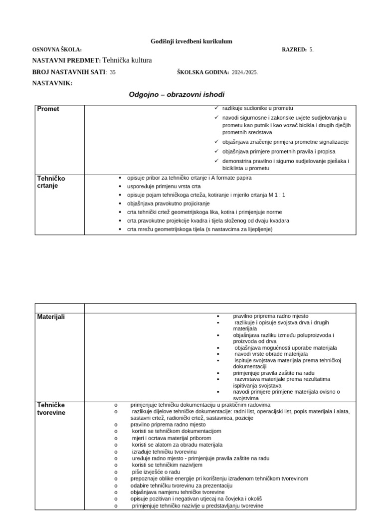 Tehnička Kultura 5 - Godišnji Izvedbeni Kurikulum | PDF