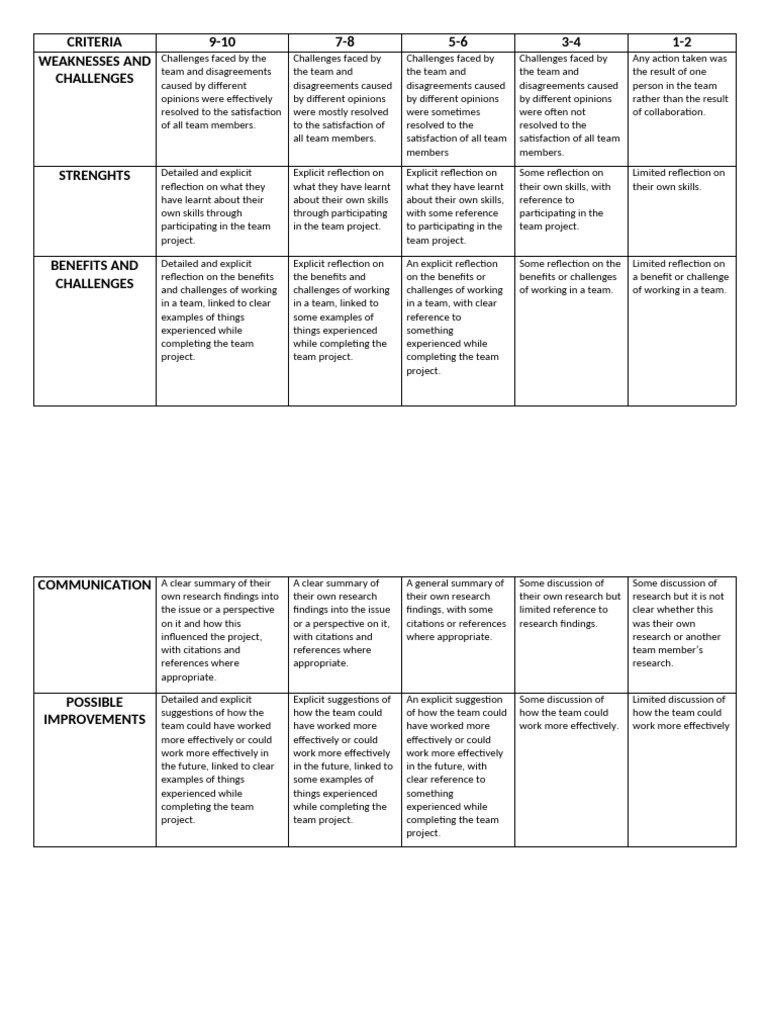 Updated Criteria - Reflective Paper | PDF | Human Communication ...