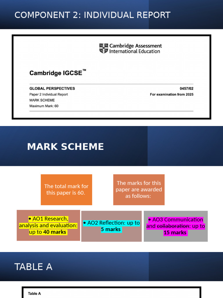 Irr Mark Scheme | PDF